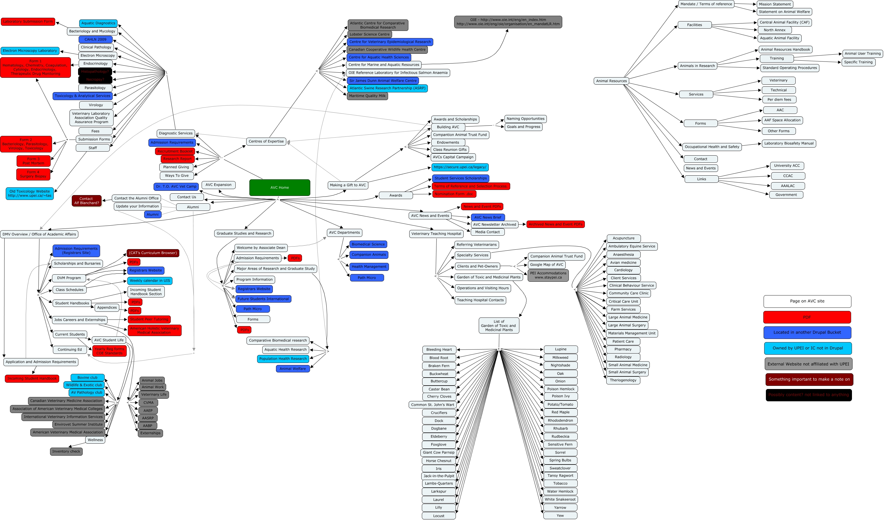 AVC Site Map Round 2